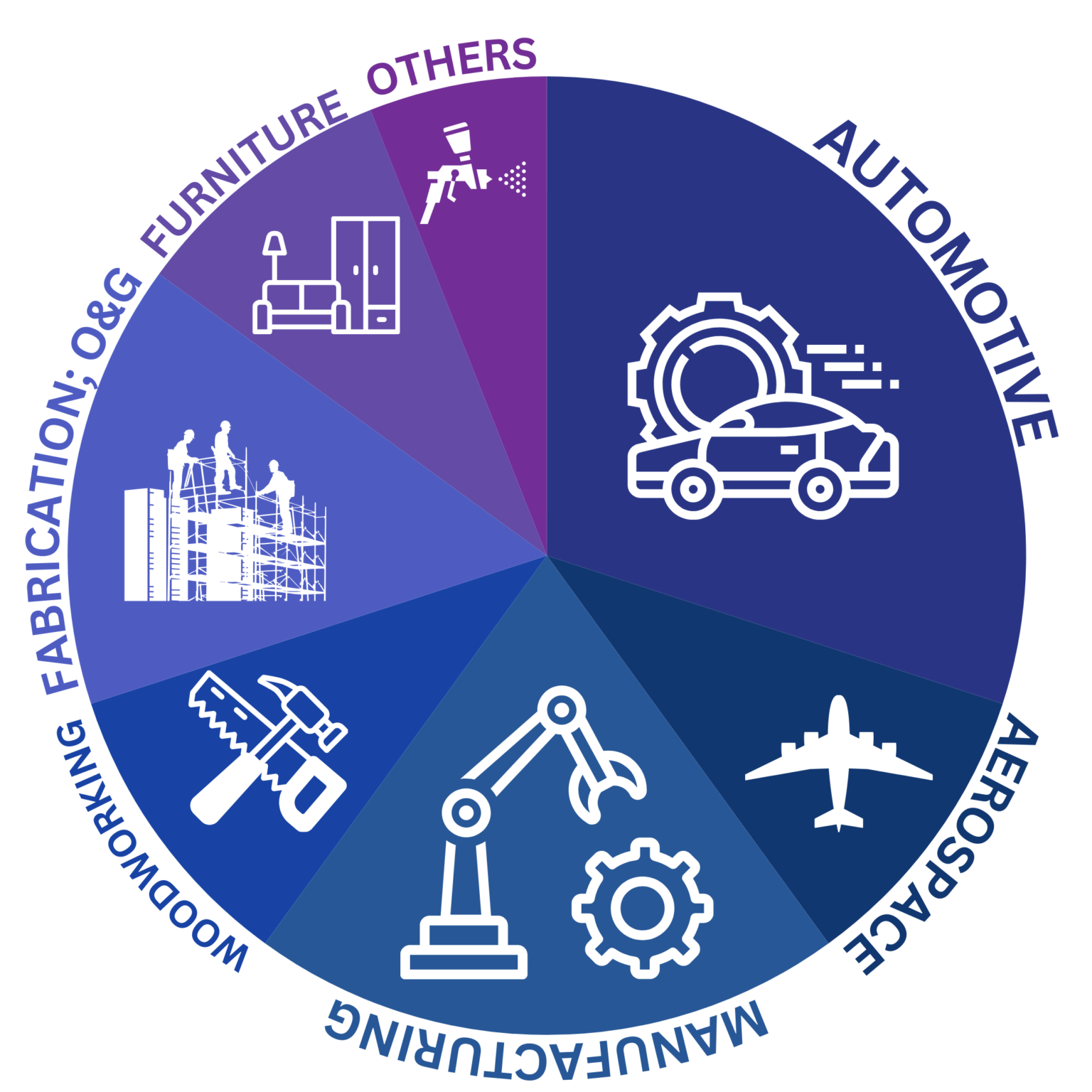 About Us – Sunstar